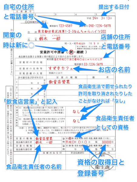 飲食店開業に必要な資格と手続き 保健所編 飲食店開業!個人経営の小さなお店の始め方